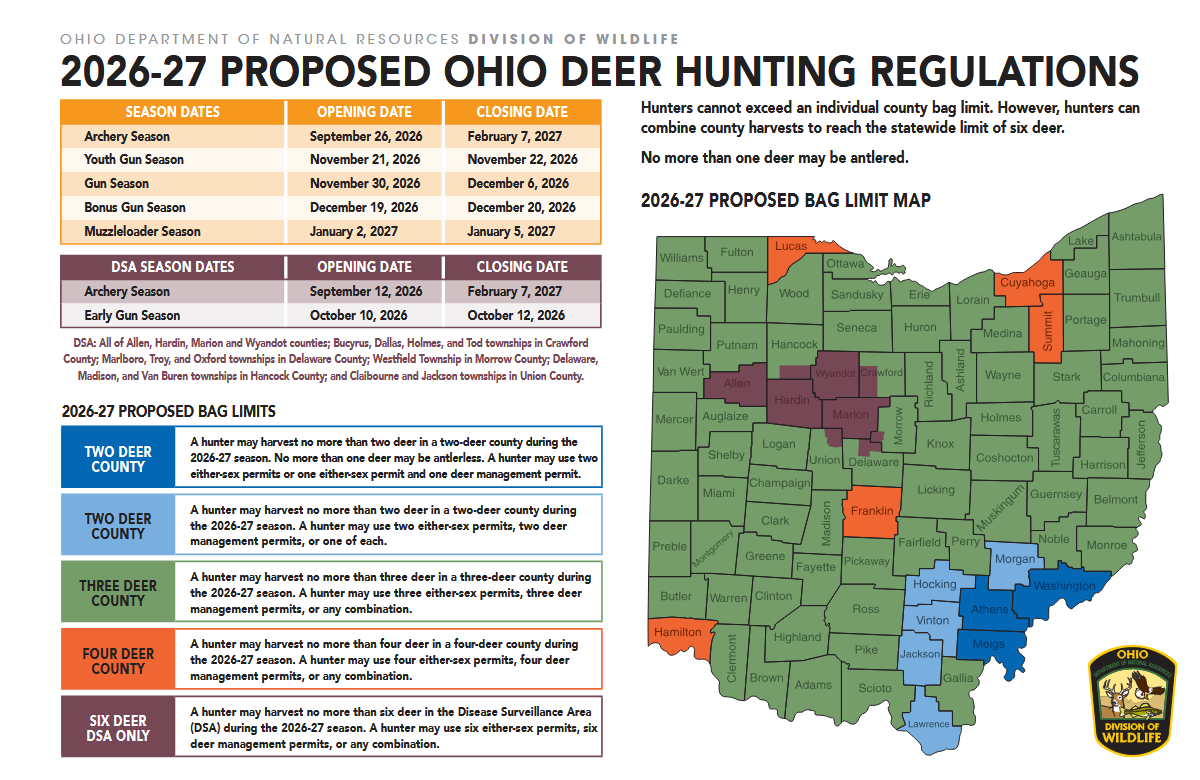 Ohio’s 2026–27 Hunting and Trapping Seasons Proposed by Wildlife ...