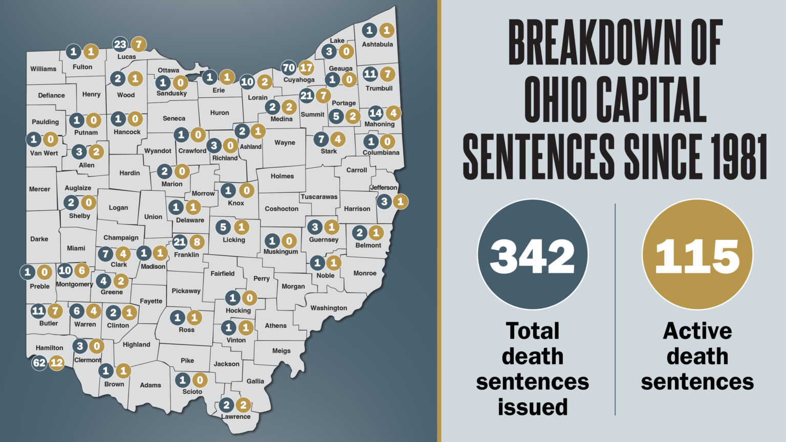Report: Ohio’s Capital-Punishment Gridlock a ‘Mockery’ to Justice and ...